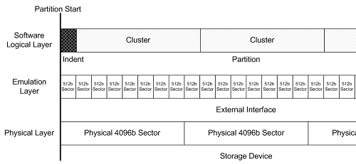 Paragon Partition Alignment Tool improves hard disk and SSD performance